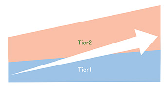 TOYOTA MOTOR EAST JAPAN, INC. | Measures to attain our ideal